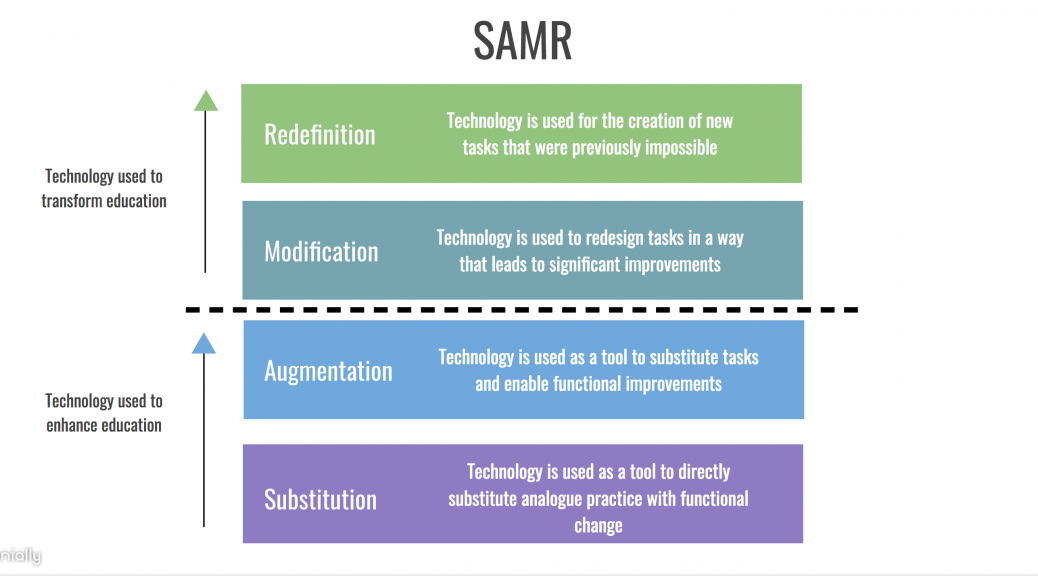 Applying the SAMR model in the ELT Classroom – PeacheyPublications.com